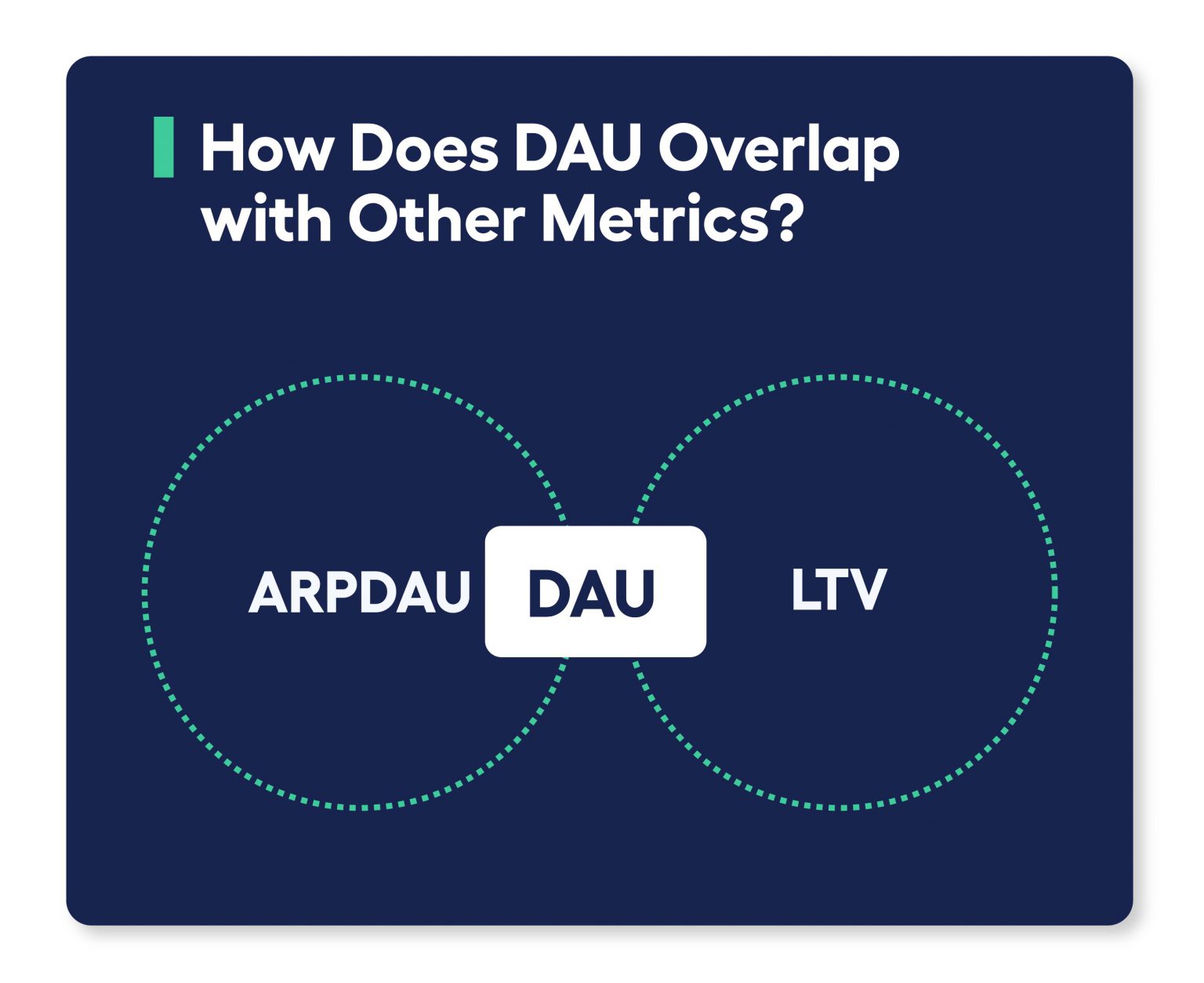Daily Active Users (DAU): Mobile Adtech Tips | adjoe Daily Active Users (DAU): Mobile Adtech Tips | adjoe