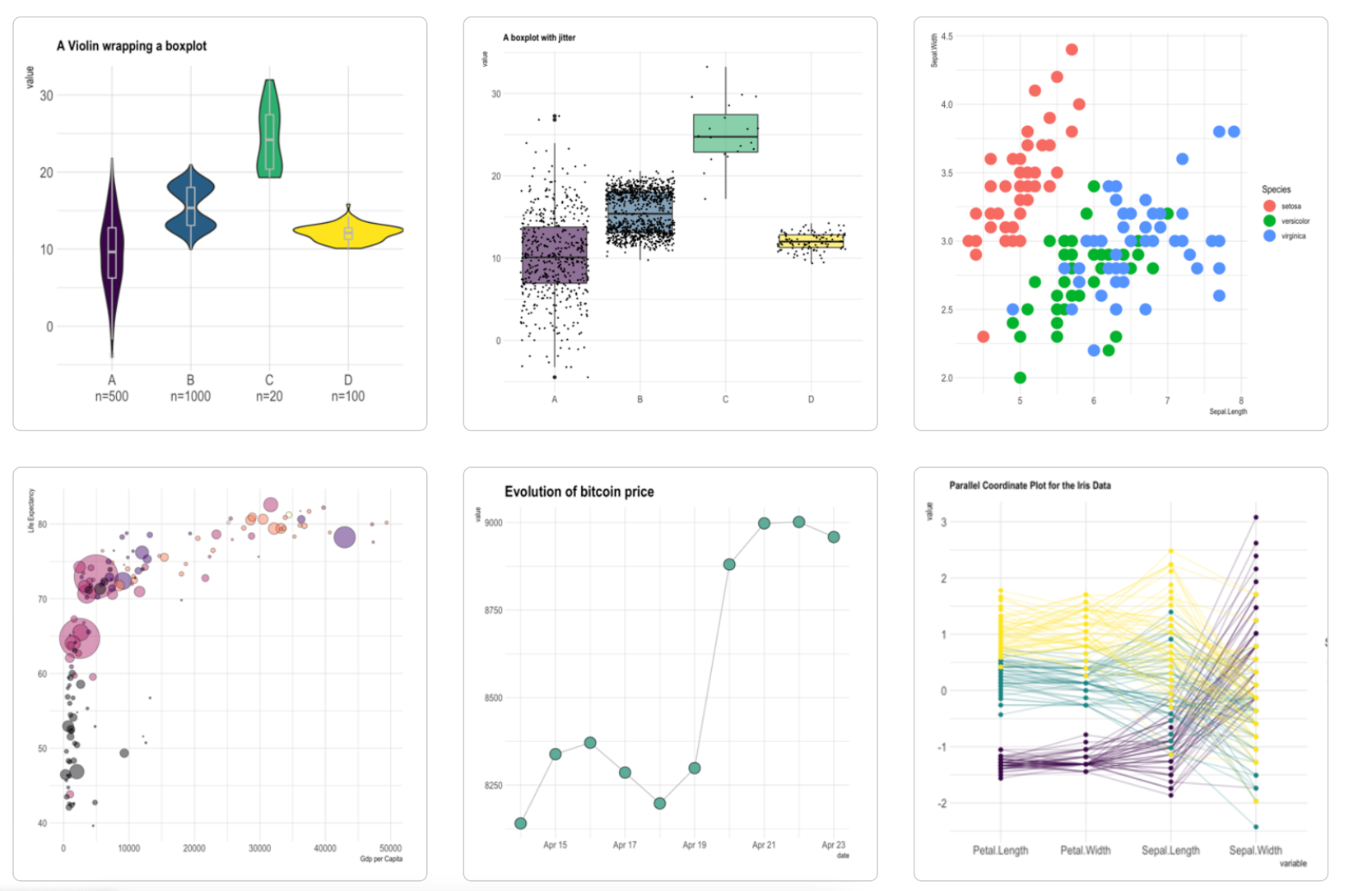 Data Visualization Tools & Tips: Working in Adtech | adjoe