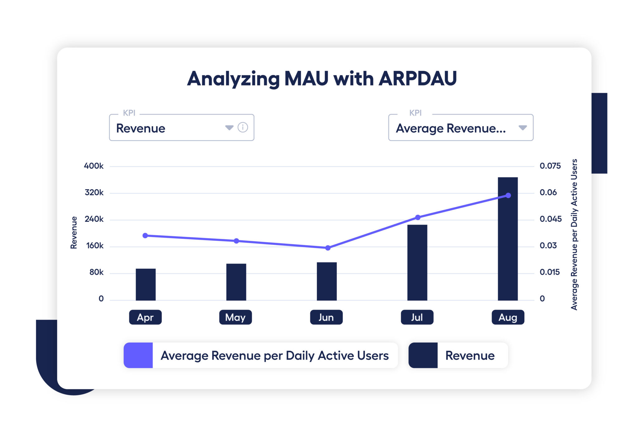 Monthly Active Users (MAU): Adtech Explained | adjoe Monthly Active Users (MAU): Adtech Explained | adjoe