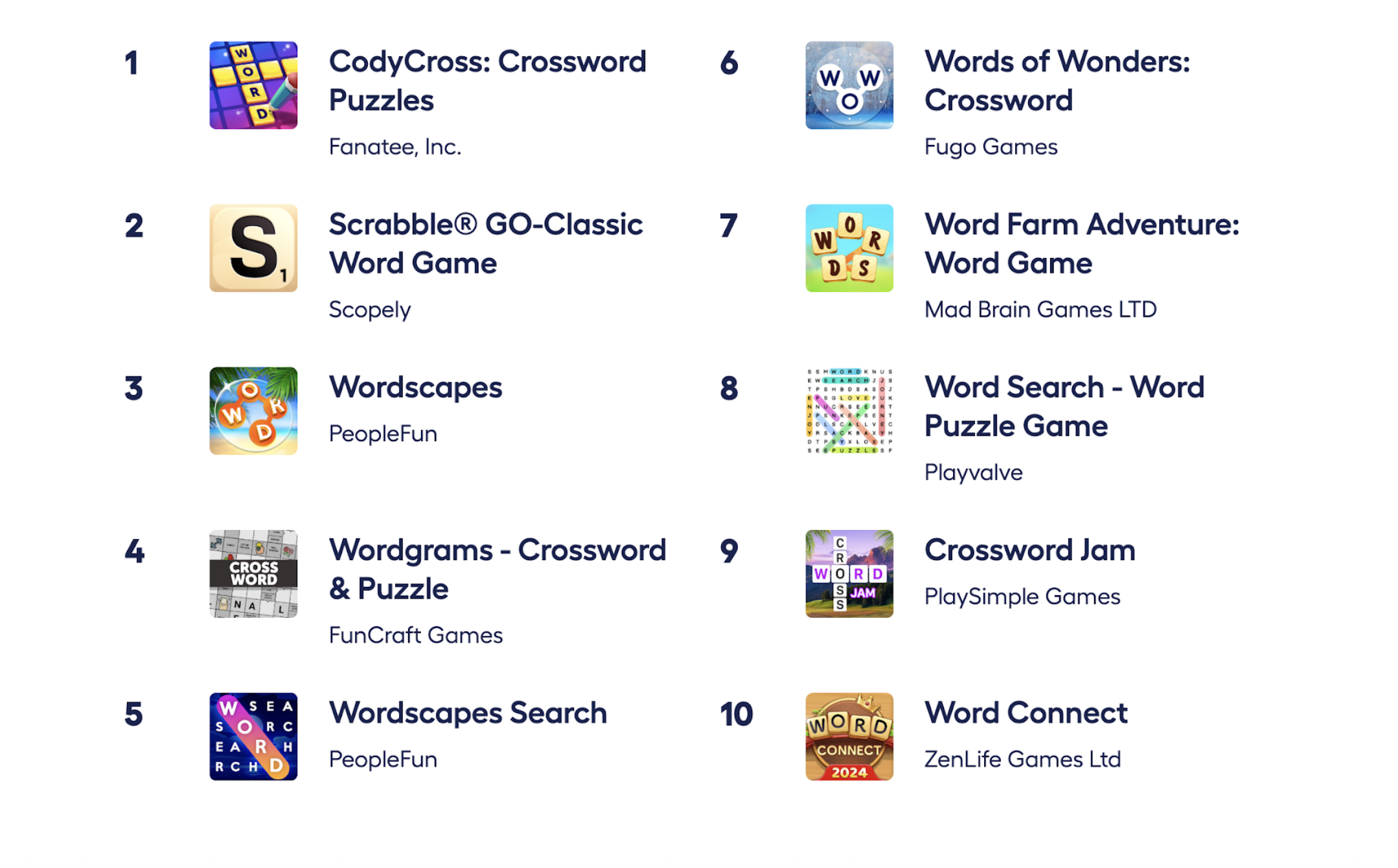 What Are Word Games? Definition, Popular Word Games 2025